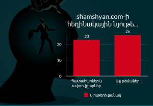 media.am | Մարդիկ են մեդիան | Ընթերցող գրավող վերնագրեր. shamshyan.com ...